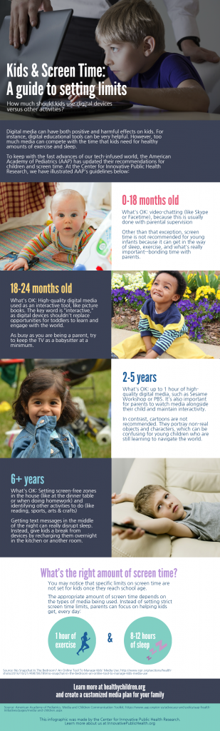 Infographic: Guidelines for Kids & Screen Time